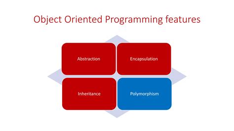 Introduction To Oop Concepts Ppt