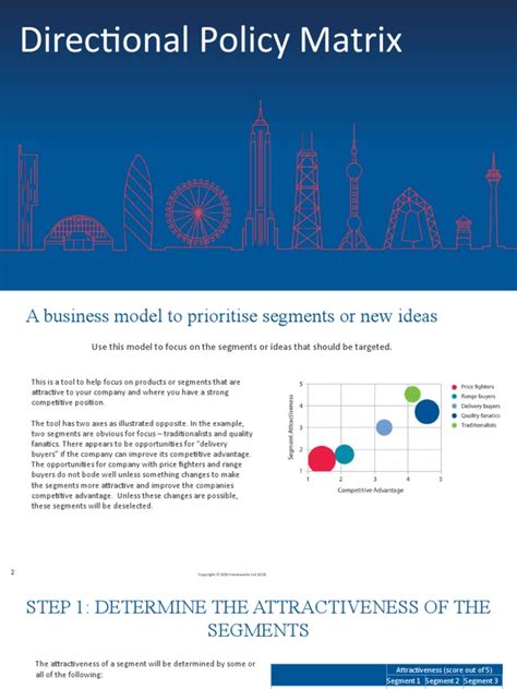 16 Directional Policy Matrix Steps Pdf Communication Microeconomics