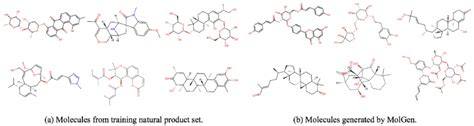 Visualizations Of Training And Generated Molecules Of Natural Products Download Scientific