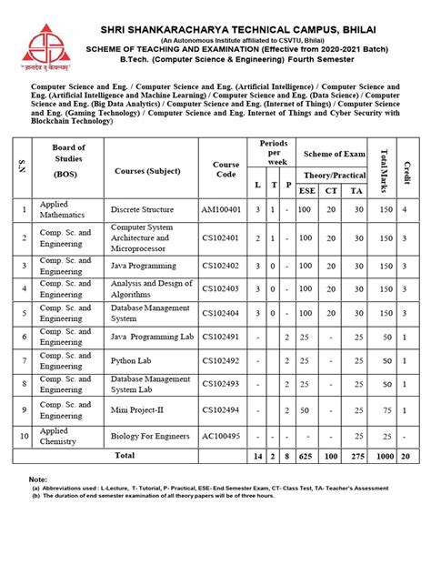 b tec iv sem cse scheme and syllabus pdf relational database method computer