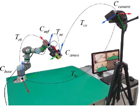 Figure 13 From Robotic Objects Detection And Grasping In Clutter Based