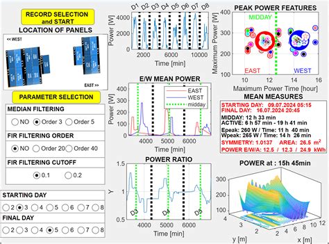 Solar Pv Data Analysis Ieee Dataport
