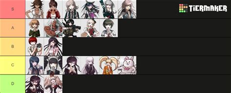 Danganronpa Girls Tier List Community Rankings Tiermaker