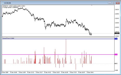 Spread Trading In Meta Trader Futures Trading Mql4 And Metatrader 4 Mql4 Programming Forum