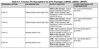 LMK6H LMK6H Clock Timing Forum Clock Timing TI E2E Support Forums