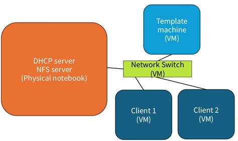 Clonezilla Fossassia Clonezilla Fossassia
