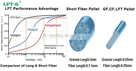 Polypropylene Pp Polypropylene Block Copolymer Intended Industrial Thin