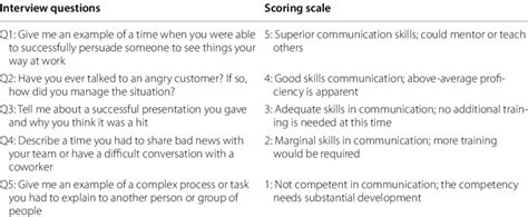 Structured Interview Questions And Scoring Scale Download Scientific Diagram