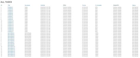 Sharepoint 2013 Using Linked Data Sources For Listview I Like