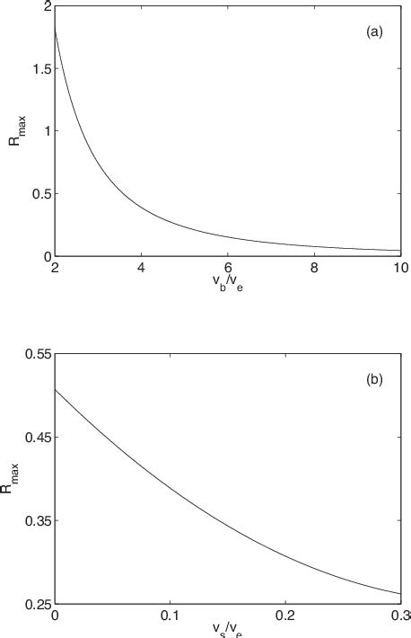 Figure 1 From First Order Thermal Correction To The Quadratic Response
