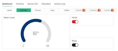 Iot Based Water Level Control And Monitoring With Esp8266