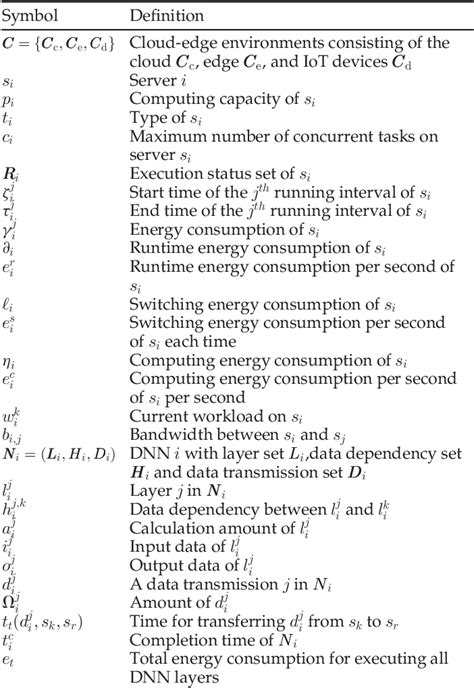 table 3 from energy efficient offloading for dnn based smart iot