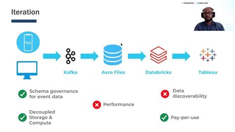 Databricks Data Science And Analytics For Data Lakes
