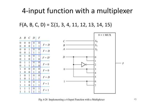 Combinational Circuits Dispositivos Ppt