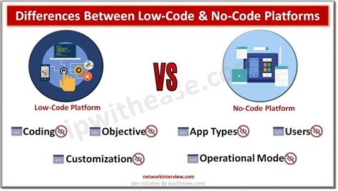 low code vs no code platforms detailed comparison network interview
