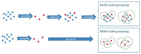Remote Sensing Free Full Text Lsnet Learned Sampling Network For