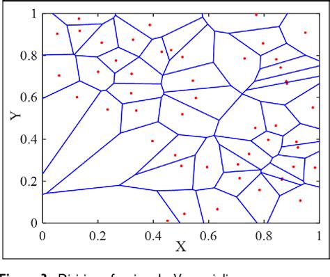 Figure 3 From A Node Localization Algorithm Based On Voronoi Diagram