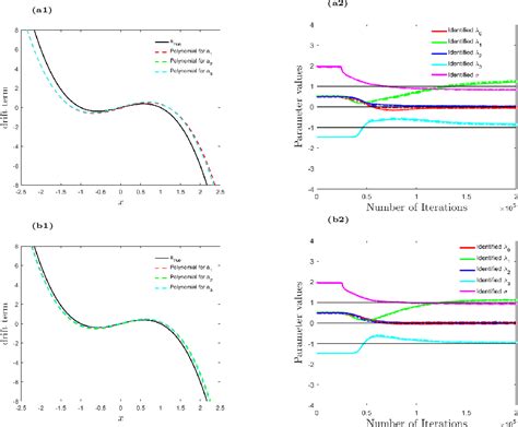 Figure 1 From Solving Inverse Stochastic Problems From Discrete