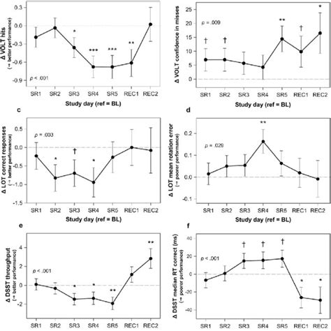 working memory visuospatial processing and processing speed