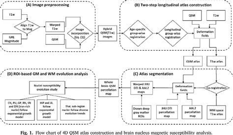 Figure 1 From Longitudinal Atlas For Normative Human Brain Development And Aging Over The