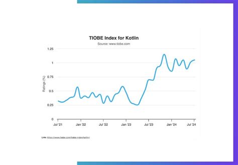 Top 10 Future Programming Languages For 2025