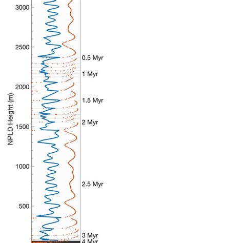 Assembly Phases Of The Alice Ssd Module Production Download