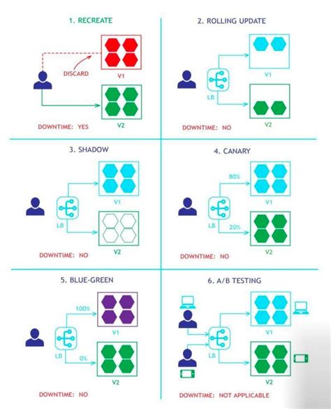 kubernetes devops sre deployment canary orchestration cloudnative… gerald akenji