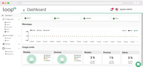 loop litmus automation