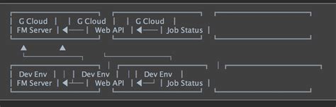 Code Sections Not Exactly Monospace In Preview Issue 526 Vsch Idea