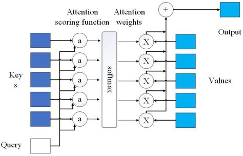 fractal fract free full text cryptocurrency price prediction using