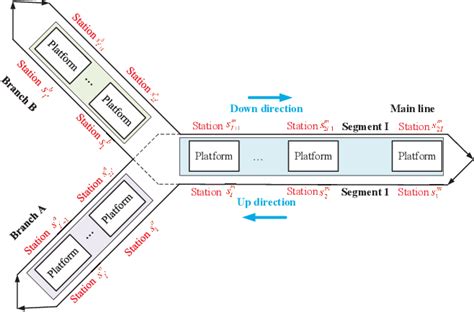 Figure 1 From Integrated Train Timetable And Rolling Stock Circulation Plan Scheduling With The