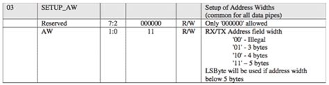 RF Communication Between Arduino Nanos Using NRF L Ojisan Seiuchi