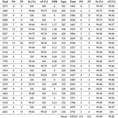 Qrs Detection Result Using A Pair Of Derivative Filters And A Max