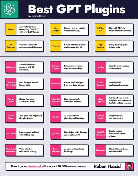 ruben hassid on linkedin artificialintelligence ai technology chatgpt 149 comments