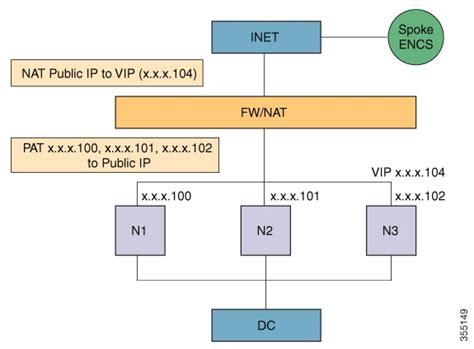 Release Notes For Cisco Application Policy Infrastructure Controller Enterprise Module Release