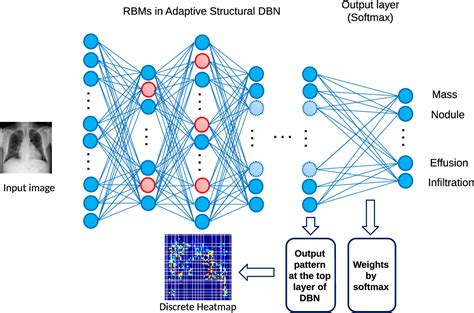 Figure 4 From An Object Detection By Using Adaptive Structural Learning