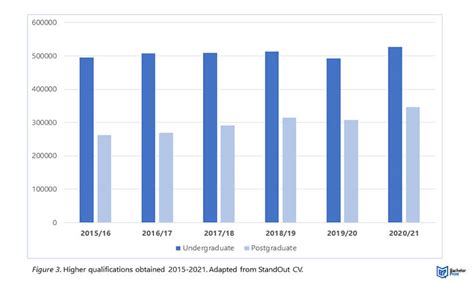 APA Th Edition Tables And Figures Format Examples