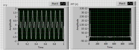 Graph Displaying Problem Ni Community