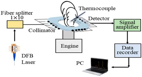 Schematic Diagram Of The Experimental Setup Using Tunable Diode Laser Download Scientific