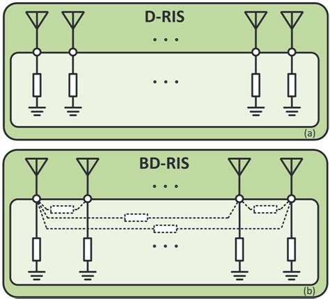[논문 리뷰] A Tutorial On Beyond Diagonal Reconfigurable Intelligent Surfaces Modeling
