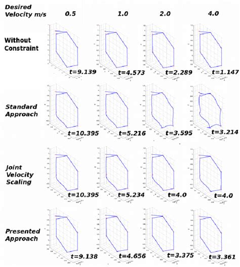 Figure 1 From Motion Control Of Redundant Robots Under Joint Constraints Saturation In The Null