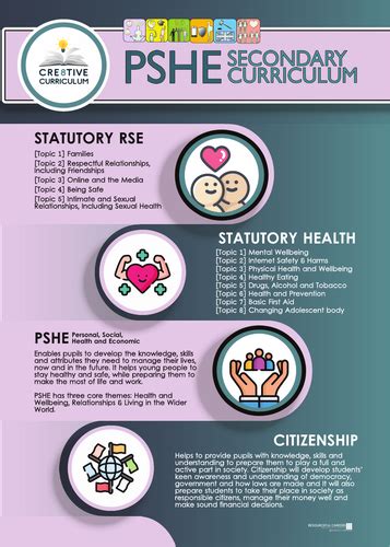 Pshe Display Material Teaching Resources