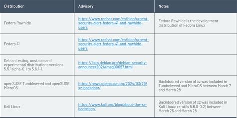 Cve 2024 3094 Attackerkb
