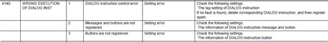DX ALARM CODE WRONG EXECUTION OF DIALOG INSTRUCTION Yaskawa Motoman