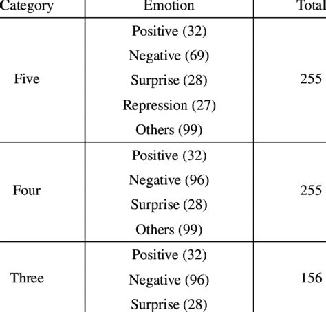 Sample Distribution Of Casme Ii Dataset Download Scientific Diagram
