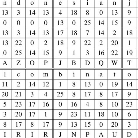 Example Of Encryption Process Download Scientific Diagram