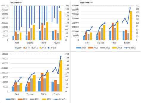 How To Represent Structure Excel Table Data To Get Quarterly Chart Super User