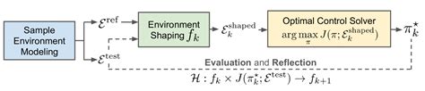 Comprehensive Overview Of Reward Engineering And Shaping In Advancing