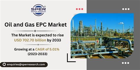 Oil And Gas Epc Market Growth And Share Emerging Trends Scope Challenges Future