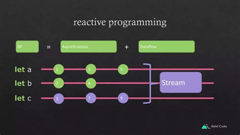 Angular Fundamentalspdf